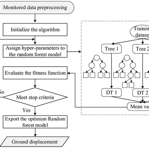 Simplified Illustration Of The Proposed Irf Model Download Scientific