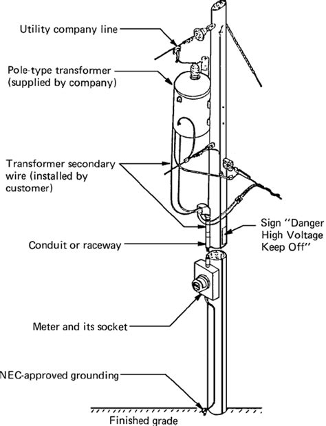 Power Pole Installation Diagram