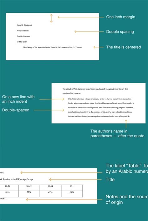 How To Style Essays Using MLA Format