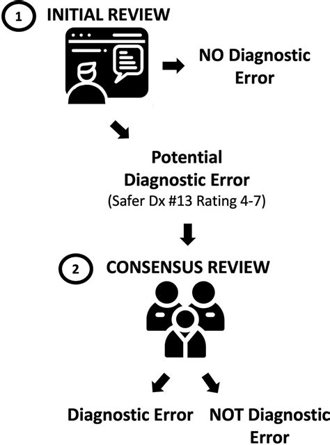 Critical Care Medicine