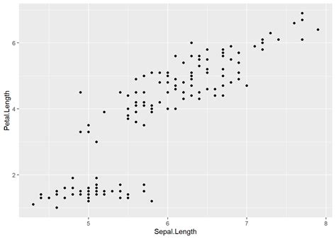 Week Installing And Configuring R And RStudio Quantitative Methodology Drawing Plots