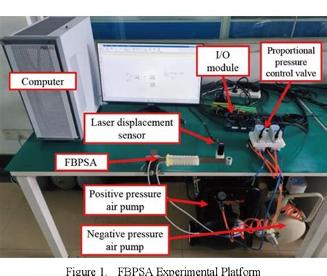 Figure 1 From Phenomenological Modeling And End Point Trajectory Tracking Control Of A Flexible