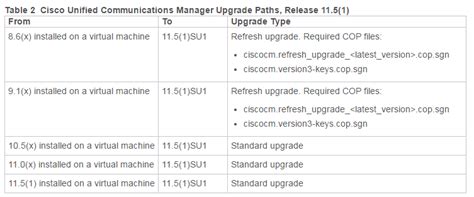Solved Cucm 9 Migration To Cucm 11 Cisco Community