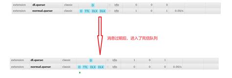 rabbitmq核心特性——重试、ttl、死信队列 rabbitmq ttl csdn博客