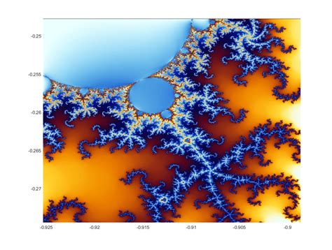 Matlab非线性可视化之mandelbrot集与分形 Csdn博客