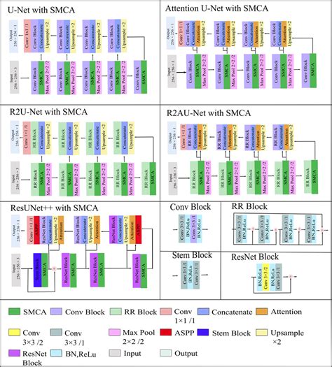 The Five Segmentation Models Used In Our Work The Original Models Do Download Scientific