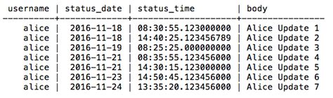Insert Json Learning Apache Cassandra Second Edition Book