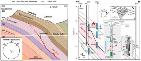 A Geological Cross Section Showing The Main Fault Geometry And The