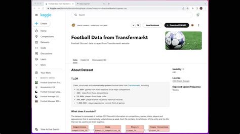 Adam Cowley On Linkedin Neo4j Graphdatabase Football Soccer Footballanalytics Analytics