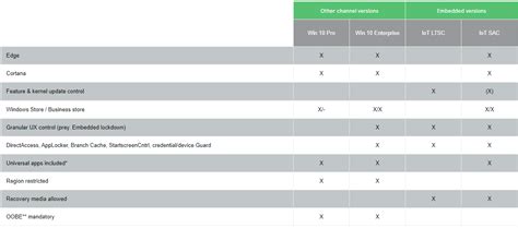 A Multi Boot Adventure Windows X Enterprise Iot Ltsc H Techpowerup Forums