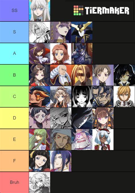 My Top Of Geass Powers From The Canon Rcodegeass
