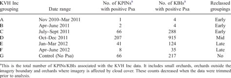 Detection Period Of Psa Infection In Pukehina Showing The Original