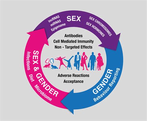 Scientific Illustrations