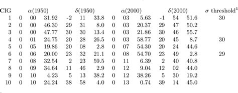 Table 1 From Revised Positions For Cig Galaxies Semantic Scholar