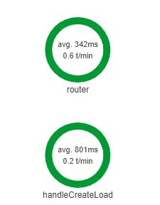 Amazon Web Services AWS X Ray Trace Segments Are Missing Or Not Connected Stack Overflow