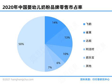 零售行业图谱行行查行业研究数据库