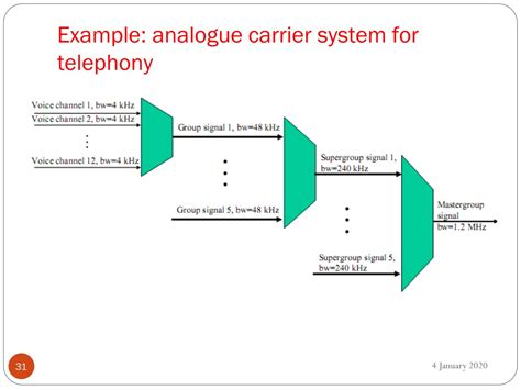 Ppt Mastering Multiplexing Techniques And Applications Explained Powerpoint Presentation Id Ppt Mastering Multiplexing Techniques And Applications Explained Powerpoint Presentation Id