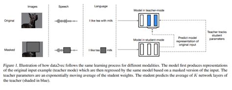 Quantize Speech Recognition Models Using Nncf Ptq Api — Openvino