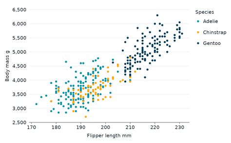 Symmetric Y Continuous Scale — Scaleysymmetric • Ggblanket
