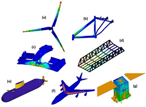 Finite Element Method Definition