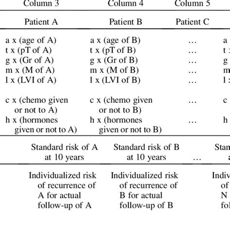 Individualized Case Control Icc Analysis Download Table