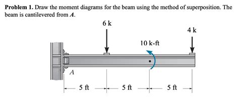 Solved Problem 1 ﻿draw The Moment Diagrams For The Beam