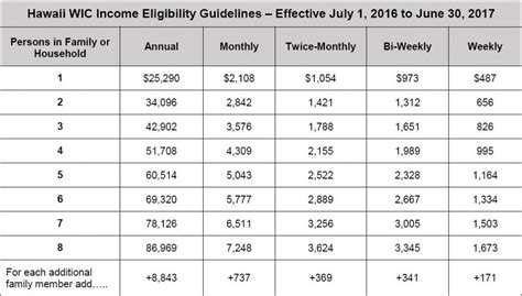 Fafsa Income Level Chart