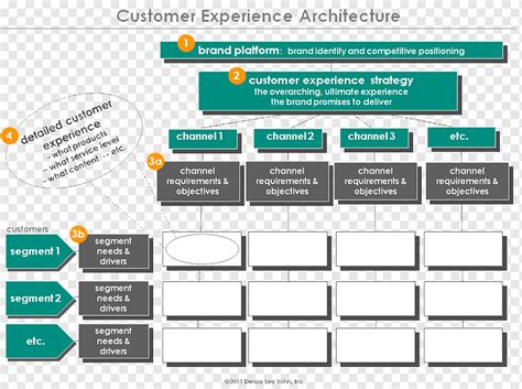web page organization brand computer program design text computer computer program png pngwing