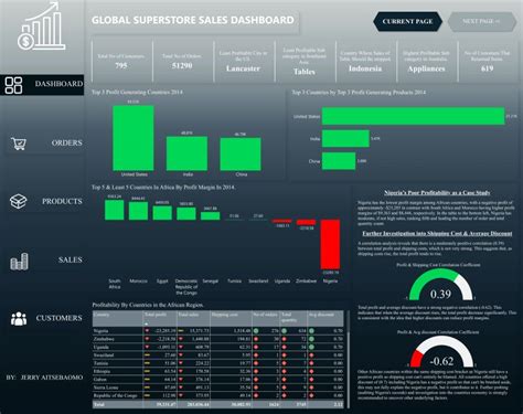 Datafam Datavisualization Dataanalytics Powerquery Powerbi Sql Excel Salesanalysis