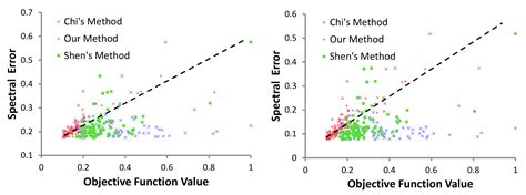 Optimized Multi Spectral Filter Array Based Imaging Of Natural Scenes