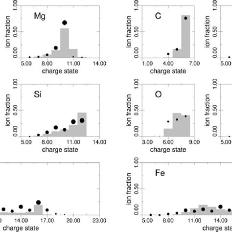 Schematic Diagram Of A Reconnection Current Sheet With Characteristic Download Scientific