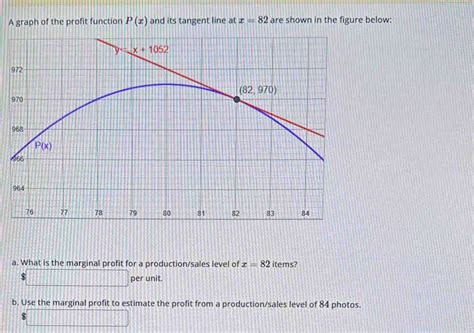 A Of The Profit Function Px And Its Tangent Line At X82 Are Shown In