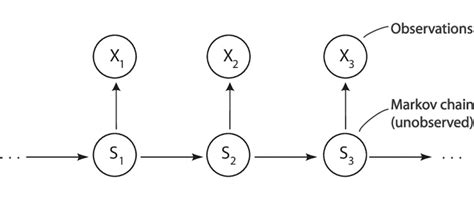 Python Data Processing Basics For Acoustic Analysis By Uc Berkeley D