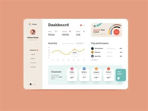 Interactive Tableau Dashboards And Story Telling Reports Upwork
