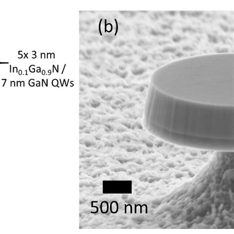 A Schematic Of The Heterostructure Of The Investigated Sample And B Download Scientific