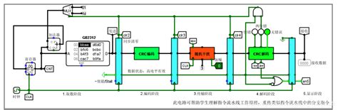 计算机数据表示实验（logisim）计算机组成实验（3） crc编码logisim csdn博客