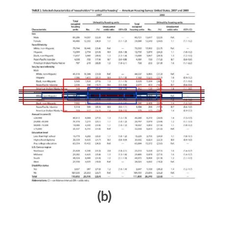 Visualisation Of Anchors Traditionally Used For Object Detection