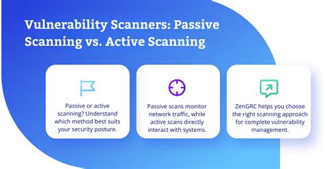 Vulnerability Scanners Passive Scanning Vs Active Scanning Zengrc