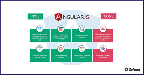Angular Vs Vue Which Framework Is Best For 2025 Projects