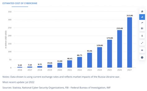 France Cybersecurity And Cybercrime Statistics 2020 2024 France Cybersecurity And Cybercrime Statistics 2020 2024