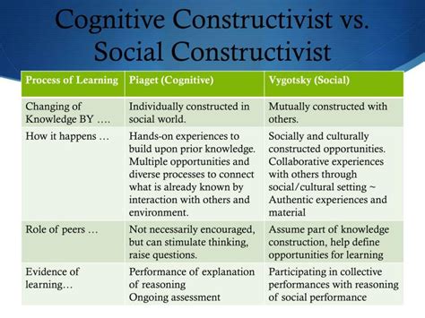 Ppt How Does Knowledge Grow Powerpoint Presentation Id3046947