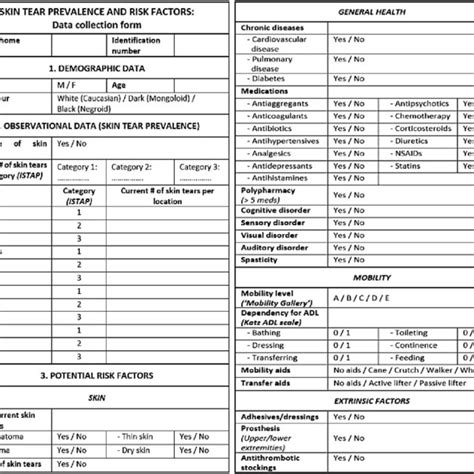 International Skin Tear Advisory Panel Istap Skin Tear Classification