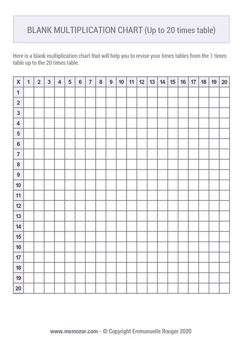 Multiplication Table Pdf Blank Cabinets Matttroy