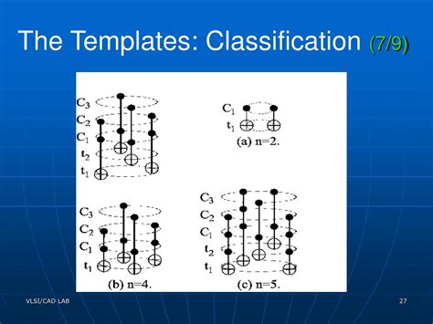 Ppt A Transformation Based Algorithm For Reversible Logic Synthesis Powerpoint Presentation