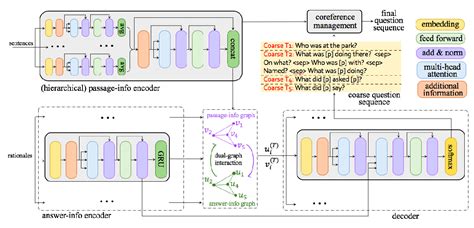 Acl2020 Crossing Variational Autoencoders For Answer Retrieval