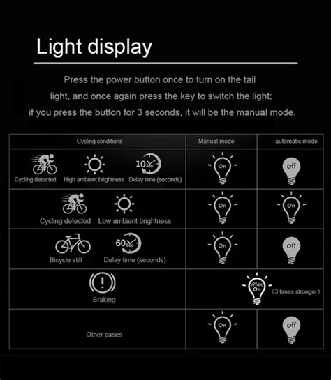 Shock Sensor Red Light Ip65 100 Lumen Usb Rechargeable Smart Bicycle Light Outdoor Cycling Light Shock Sensor Red Light Ip65 100 Lumen Usb Rechargeable Smart Bicycle Light Outdoor Cycling Light