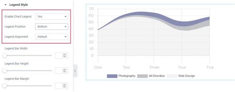 how to create wordpress charts and graphs qode interactive