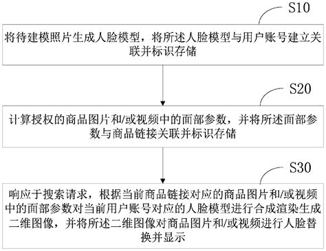 Commodity Display Method And System Eureka Patsnap