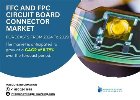 FFC And FPC Circuit Board Connector Market Report