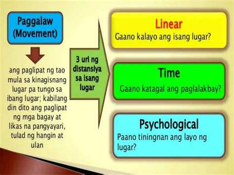 Ap 8 Limang Temapptx At Geography Of The World Pptx